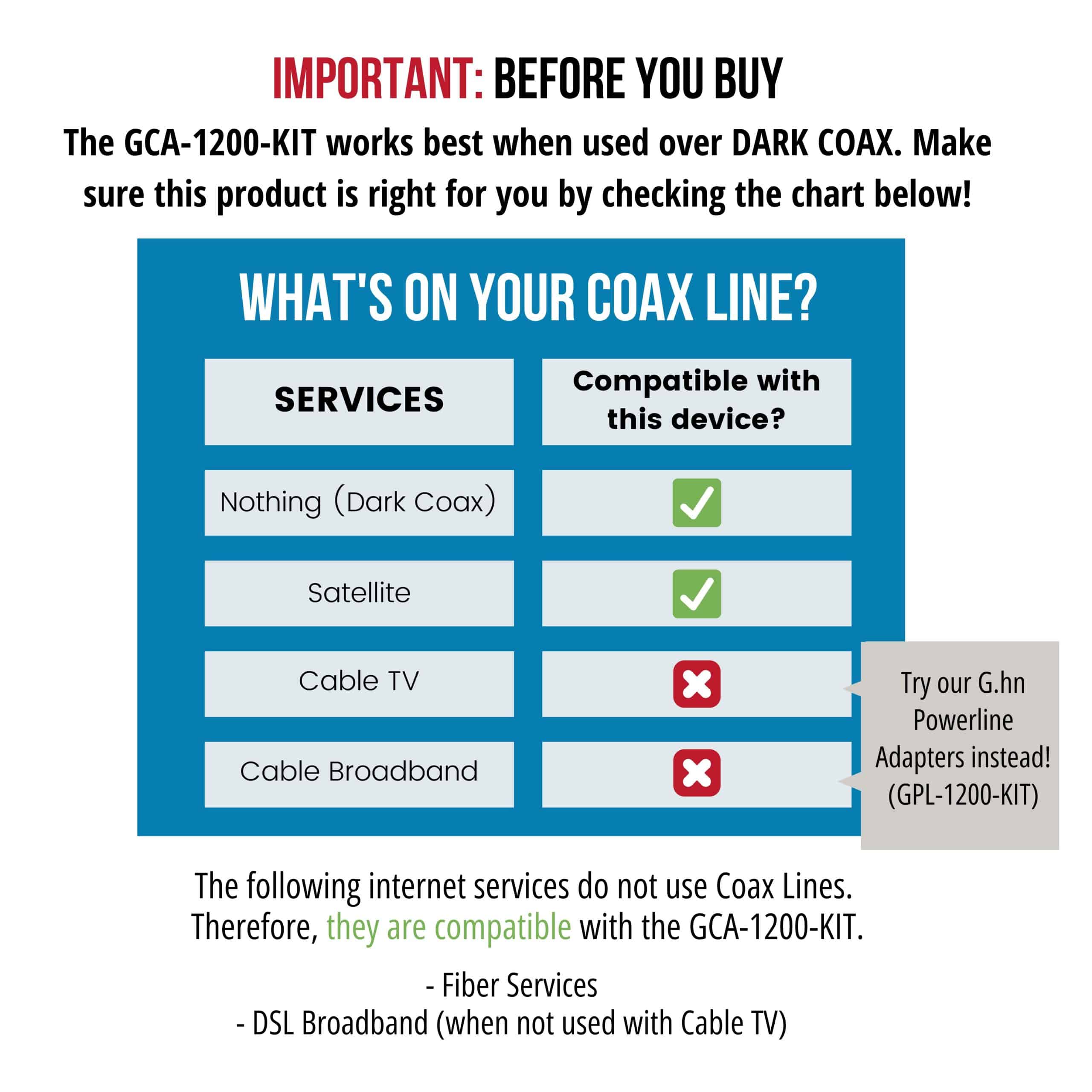 Coax Over Powerline Adapter - NexusLink GCA-1200