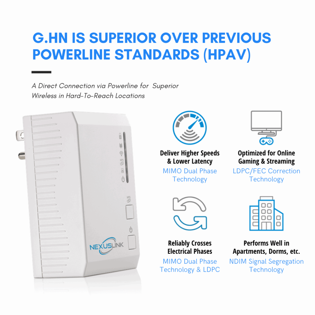 GPL 1200WN KIT Powerline G.hn Powerline Adapter Wireless N