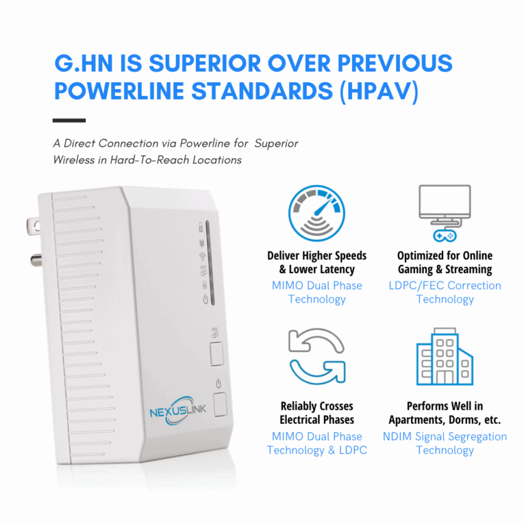 GPL 1200WN KIT Powerline G.hn Powerline Adapter Wireless N