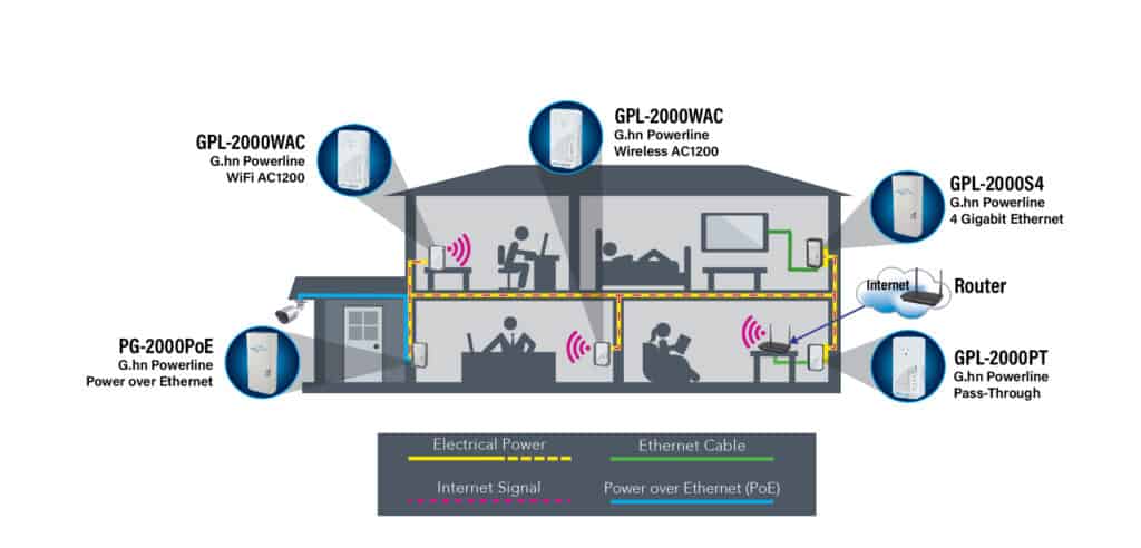 G.hn Powerline - G.hn Wave 2 - G.hn Technology