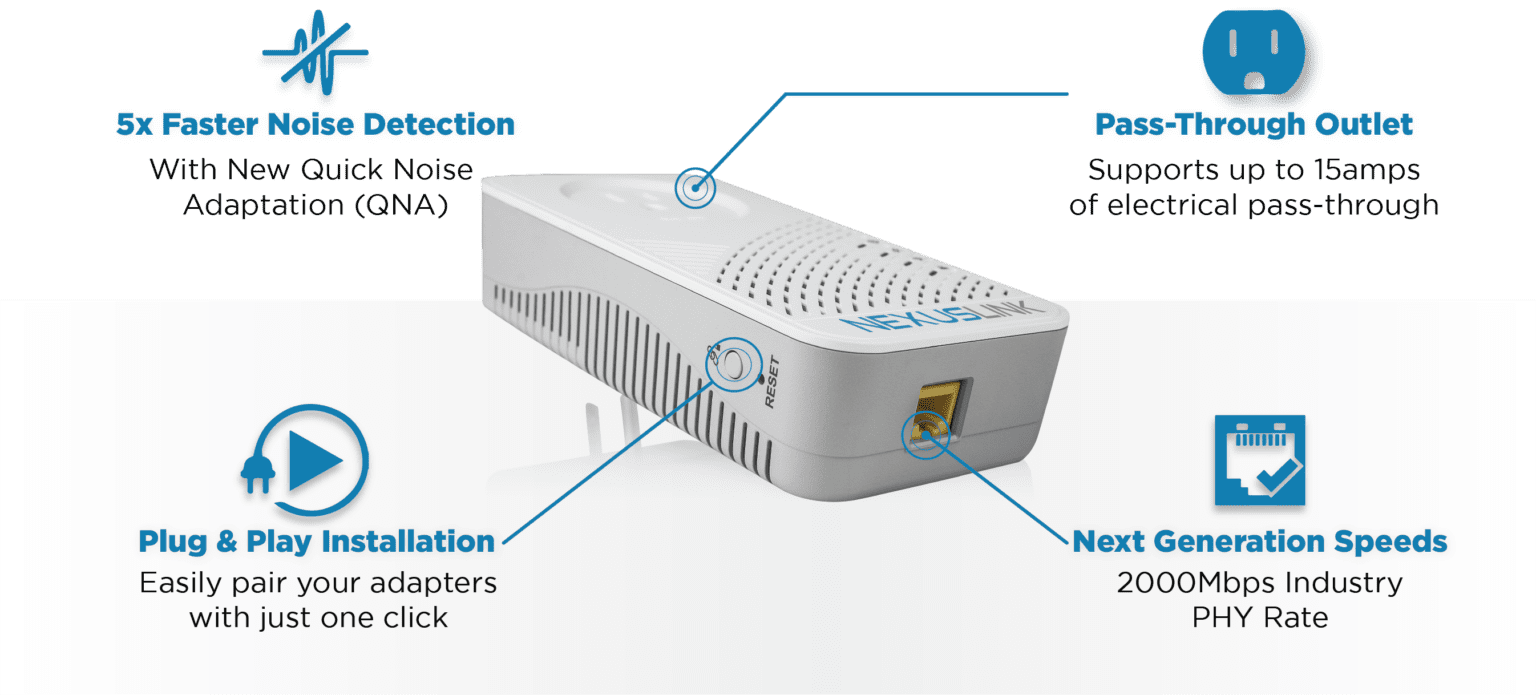 G.hn Powerline - G.hn Wave 2 - G.hn Technology