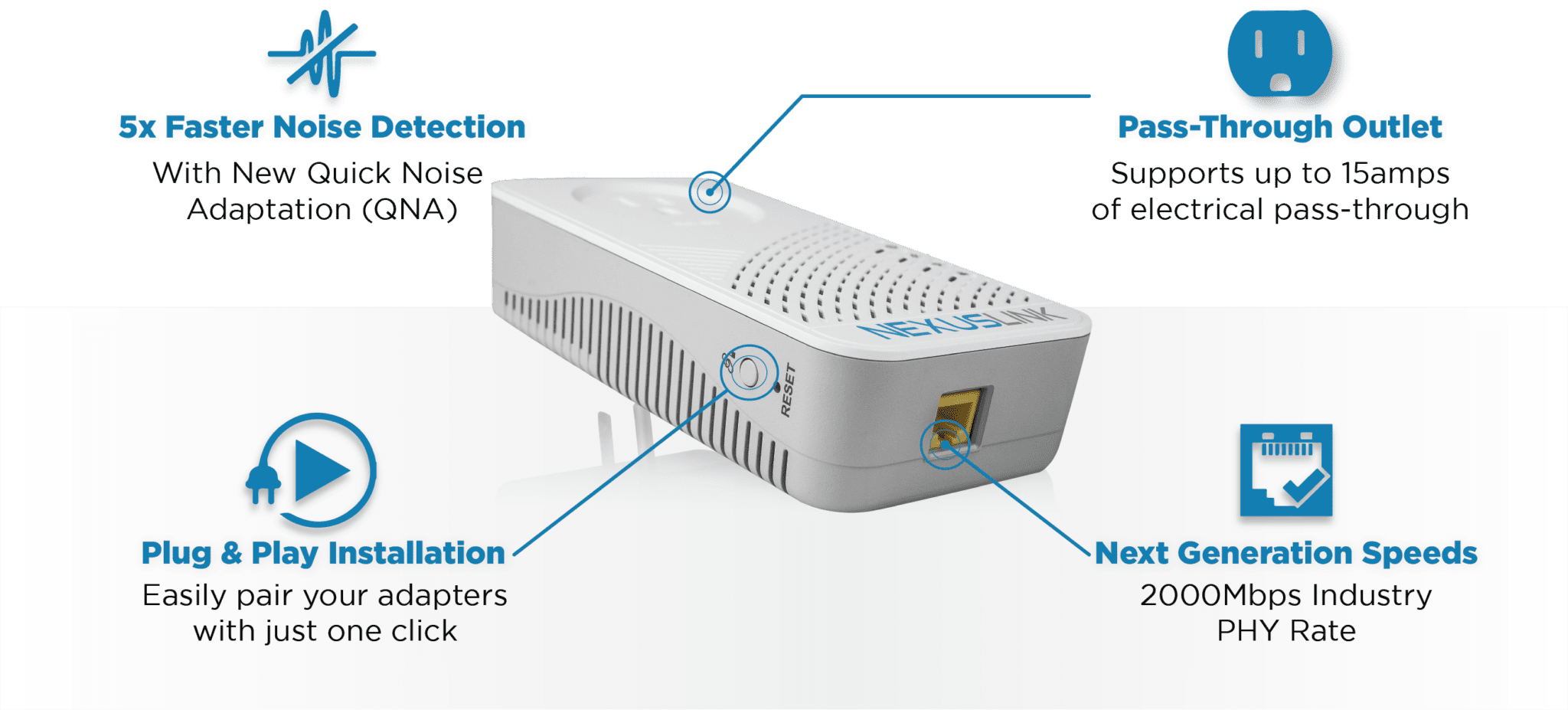 G.hn Powerline - G.hn Wave 2 - G.hn Technology